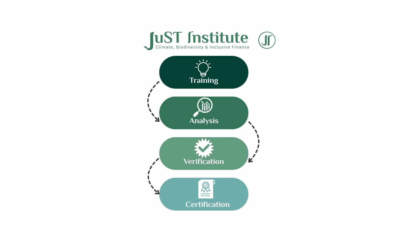 The JuST Institute Institutional Certification - Just Institute